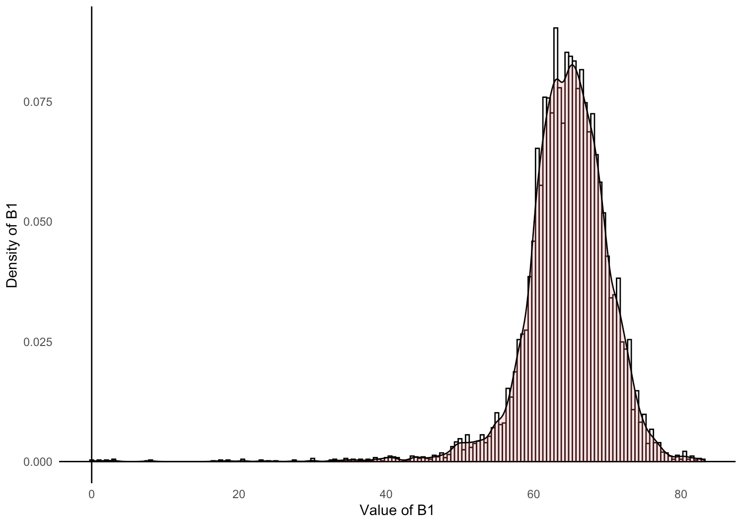 carbcontpred-vignette • carbcontpred
