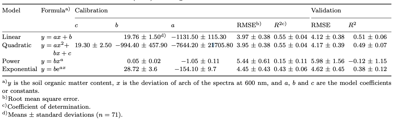 Background Information • carbcontpred