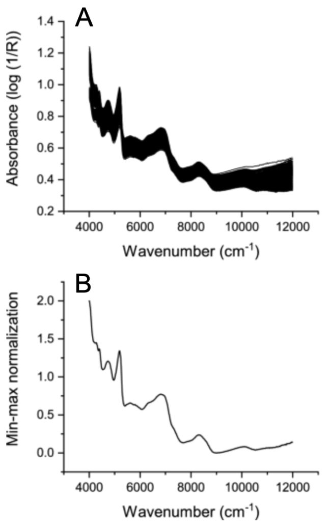 Background Information • carbcontpred